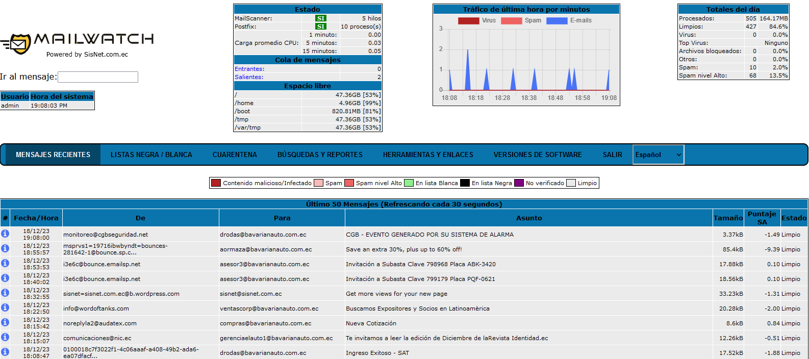 MAILSCANNER - CARBONIO SUPPORT ECUADOR